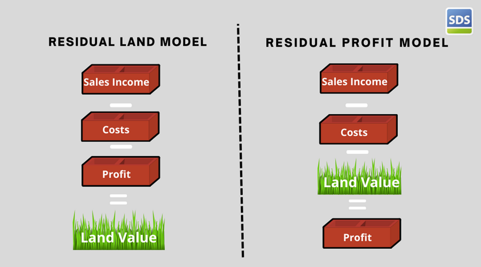 A Step-by-Step Guide to Calculate Residual Land Value